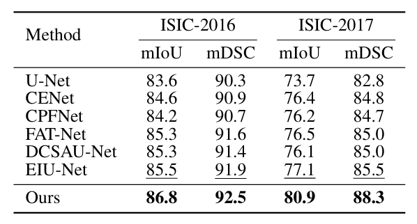 入选AAAI 2025！解决医学图像分割软边界与共现难题，中国地质大学等提出图像分割模型ConDSeg - 知乎