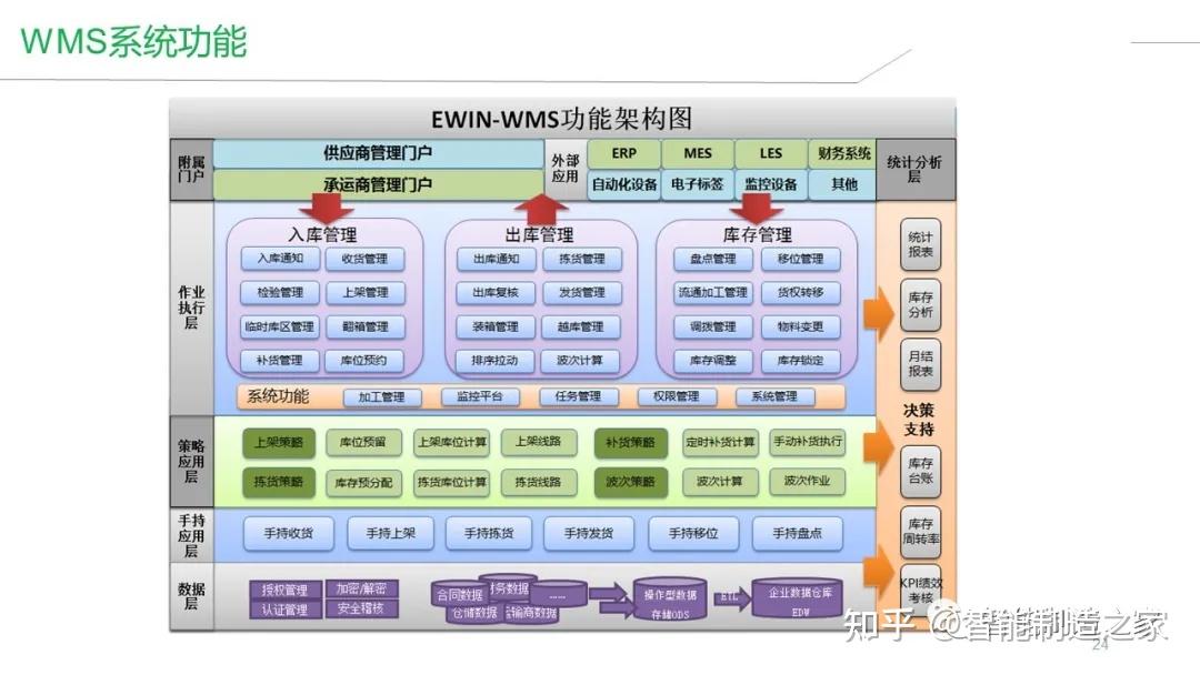 智能工厂建设（MES/WMS/EMS/SRM）整体解决方案 - 知乎