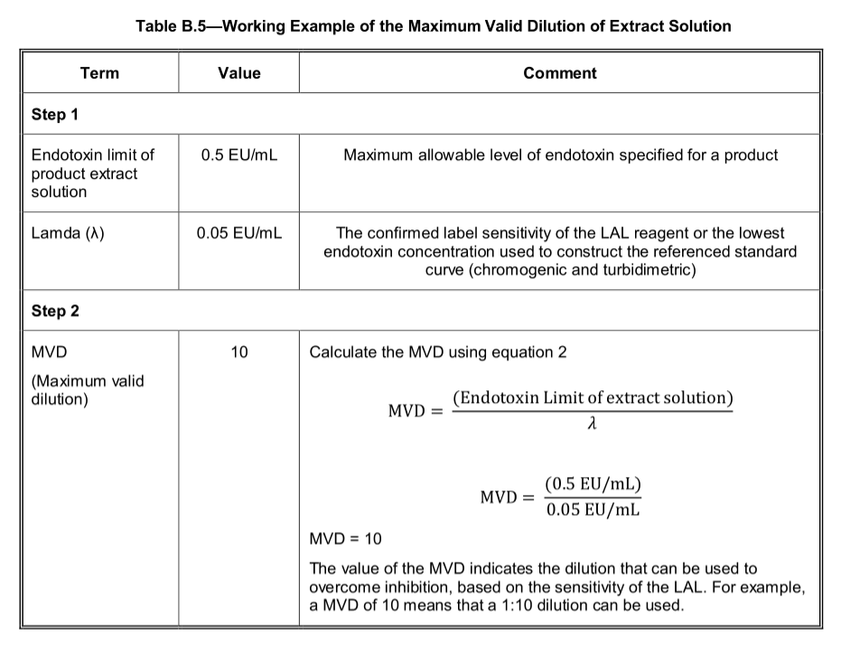 Bacterial Endotix Testing Bet 细菌内毒素测试 知乎 