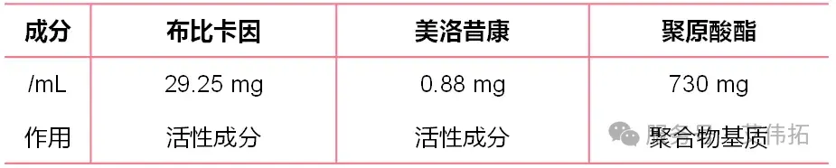 原位凝胶制剂关键辅料「聚原酸酯」 - 知乎