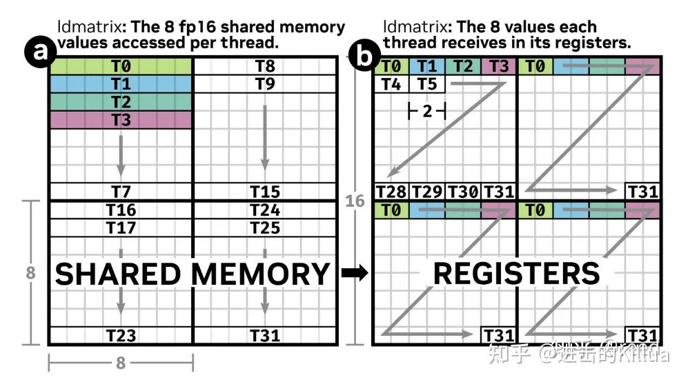 [LLM量化系列]QServe全面解析 - 知乎