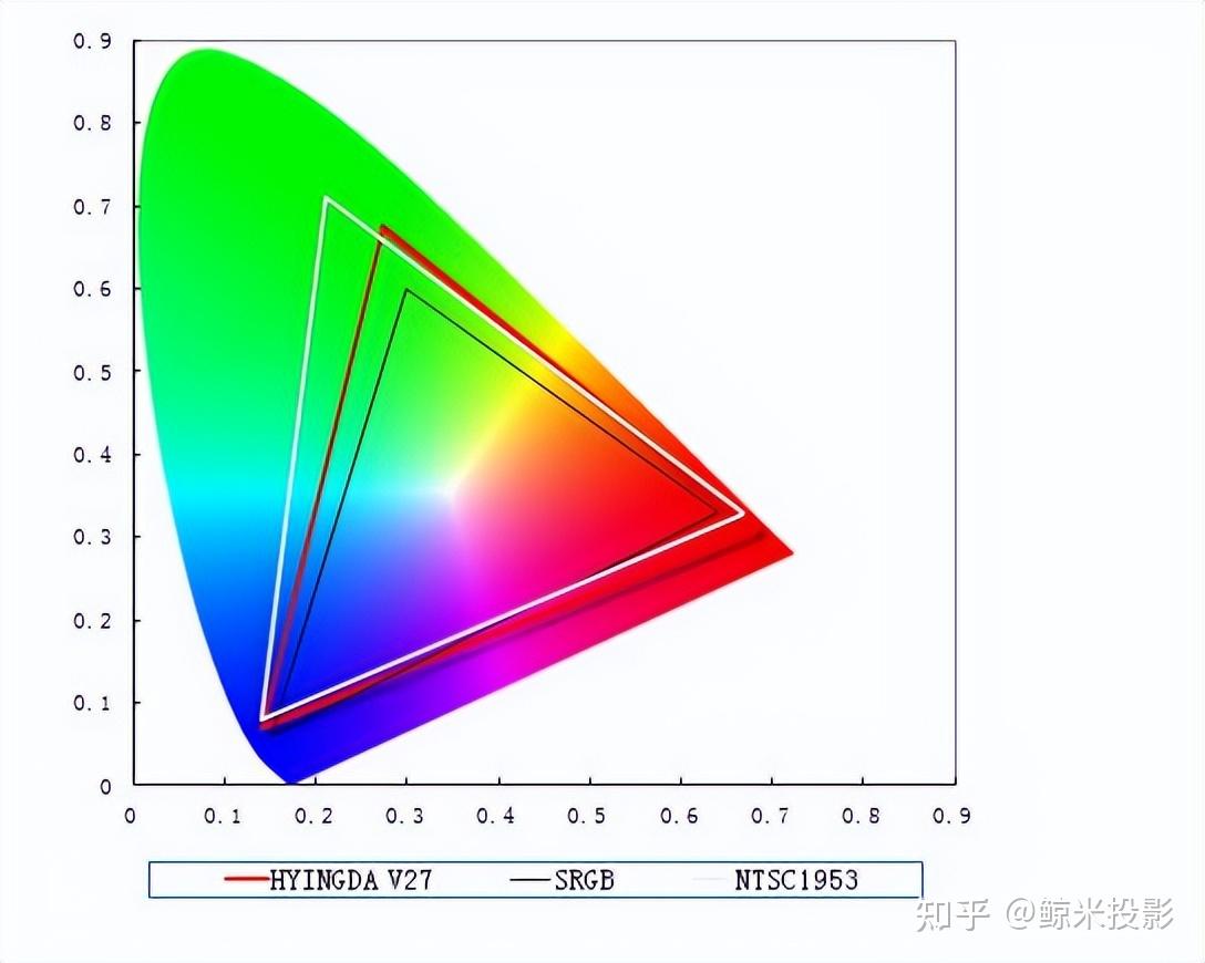 10bit和8bit有什么区别？色深又表示什么？ - 知乎