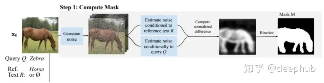 使用HuggingFace实现 DiffEdit论文的掩码引导语义图像编辑 - 知乎