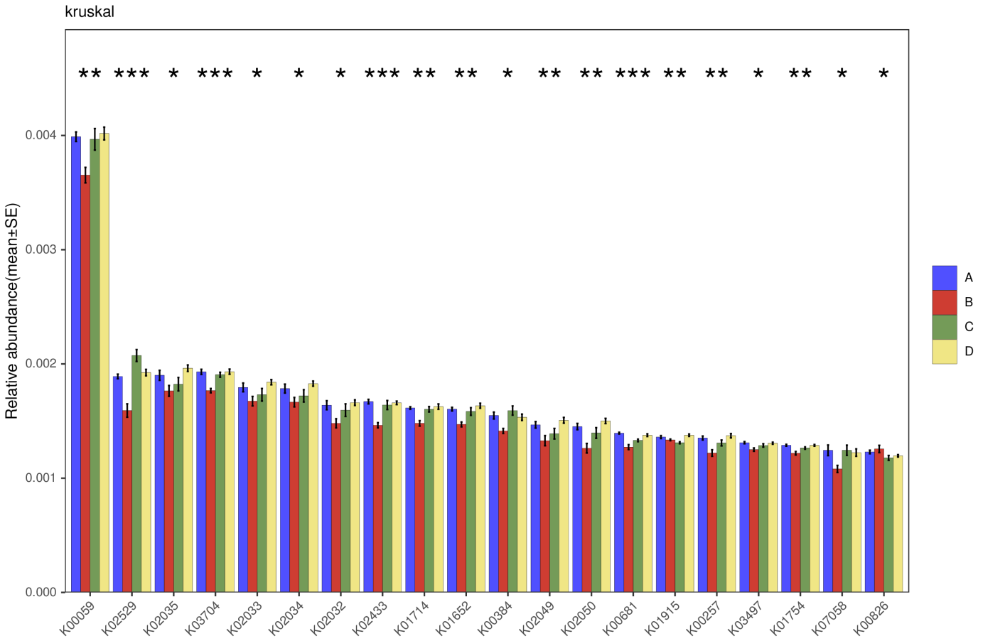 PICRUSt2功能预测分析 - 知乎