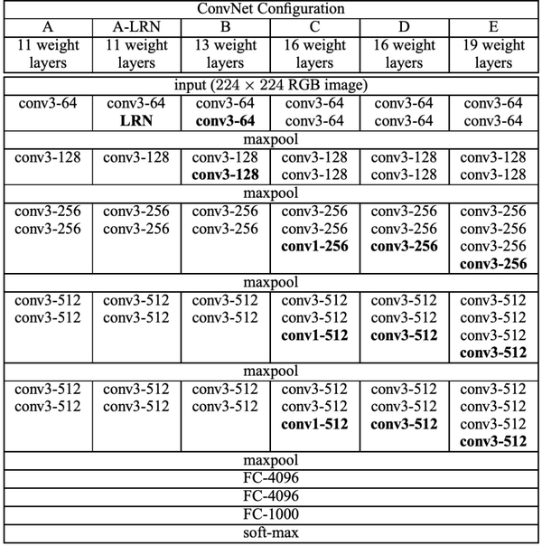 AlexNet、VGG、GoogleNet、ResNet、ResNetXt…你都掌握了吗？一文总结图像分类必备经典模型（一） - 知乎