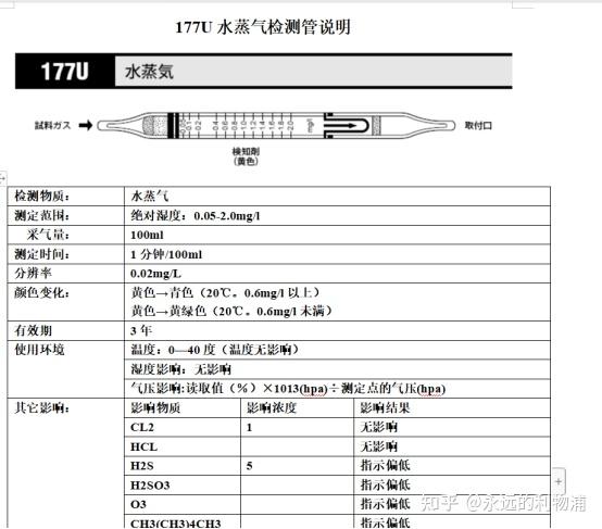光明水蒸气检测管177U - 知乎