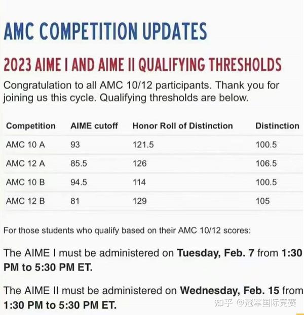 2023AIME晋级线正式公布！ 又双叒创新低！附:AIME考试特点及分数线预测～ - 知乎