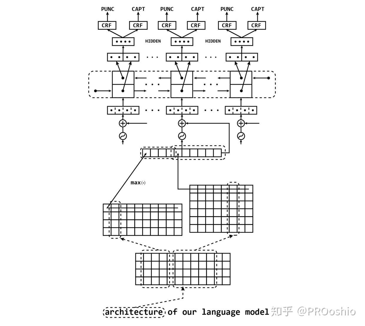 【填坑】基于TensorFlow C++ API 的 gRPC 服务 - 知乎