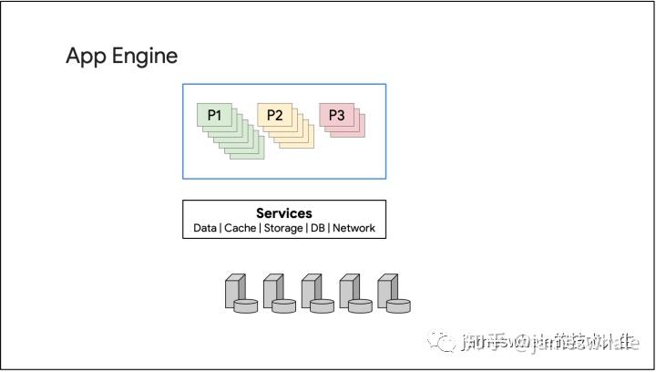 谷歌云计算平台GCP介绍 - 知乎