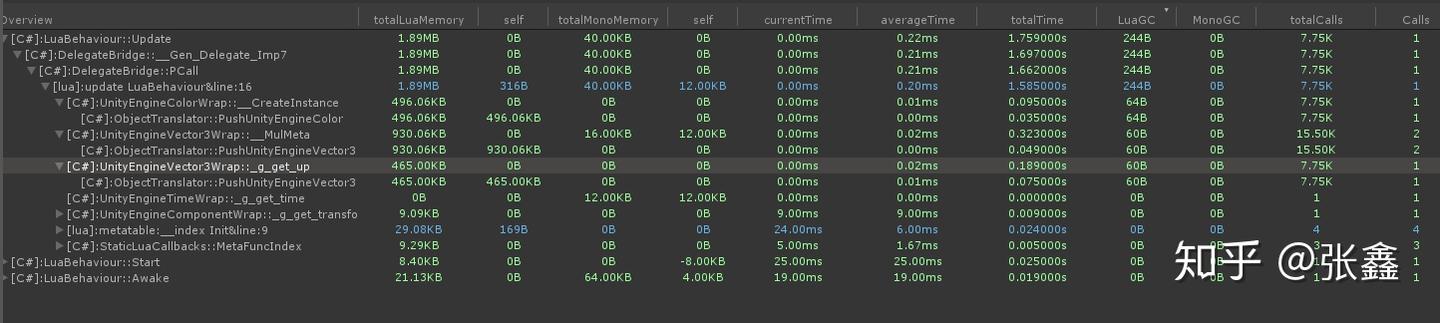 Lua Profiler——快速定位Lua性能问题 - 知乎