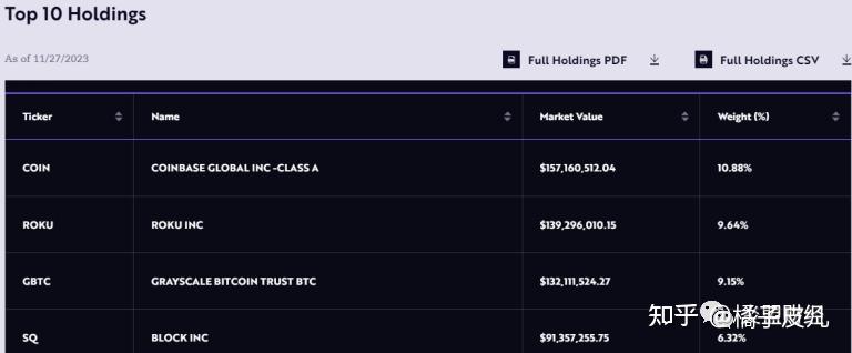 最近，关于比特币投资信托（GBTC）的大规模卖出引起关注。有观点认为这可能是市场看空比特币的信号，彭博分析师提出不同的解读。 - 知乎