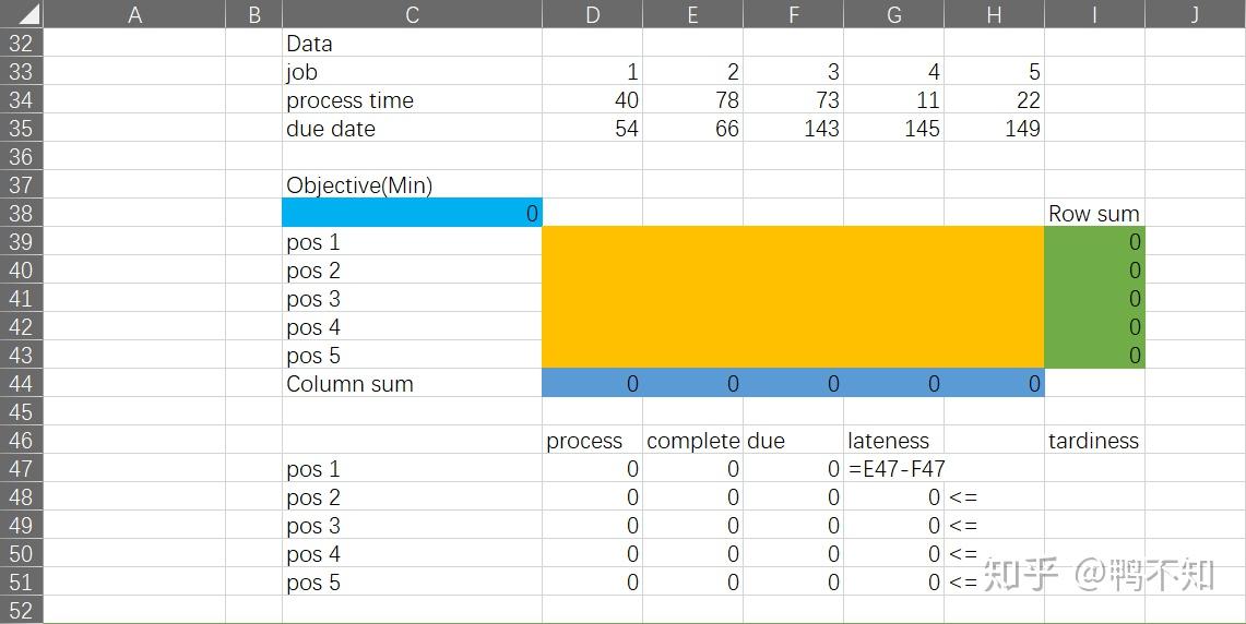Gurobi/CPLEX+JuMP+Julia vs Excel Solver求解简单整数规划 - 知乎