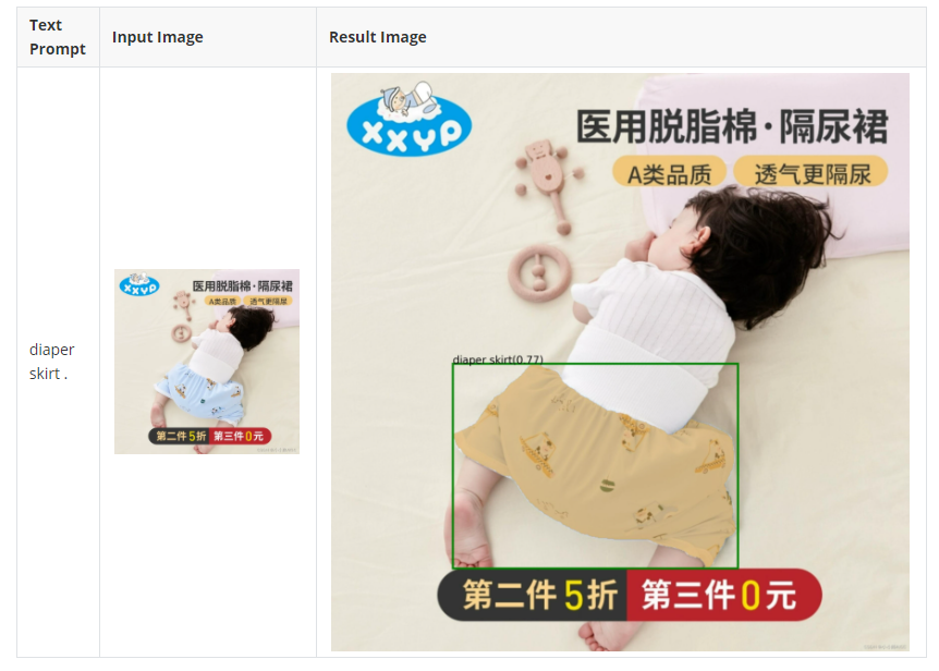 Grounded-SAM（最强Zero-Shot视觉应用）：本地部署及各个模块的全网最详细使用教程！ - 知乎