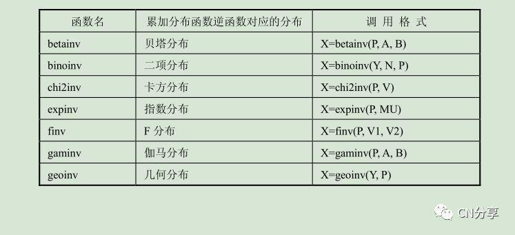 MATLAB统计工具箱的应用 - 知乎