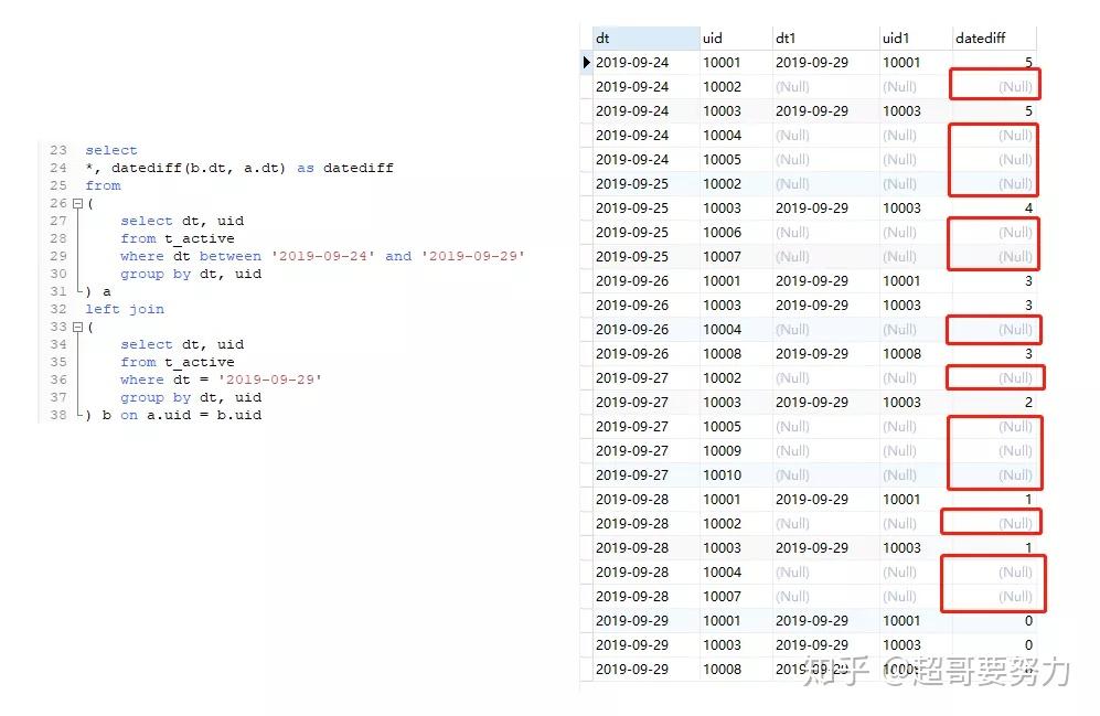 关于Left join，你可能不知道这些...... - 知乎