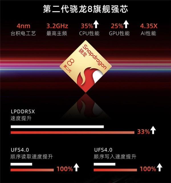 2000多 能买到骁龙8Gen2旗舰手机 - 知乎