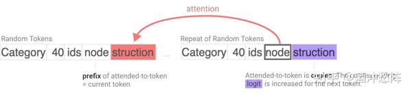 incontext learning：玄学->科学 - 知乎