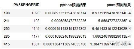 XGBoost使用PMML部署的预测偏差 - 知乎