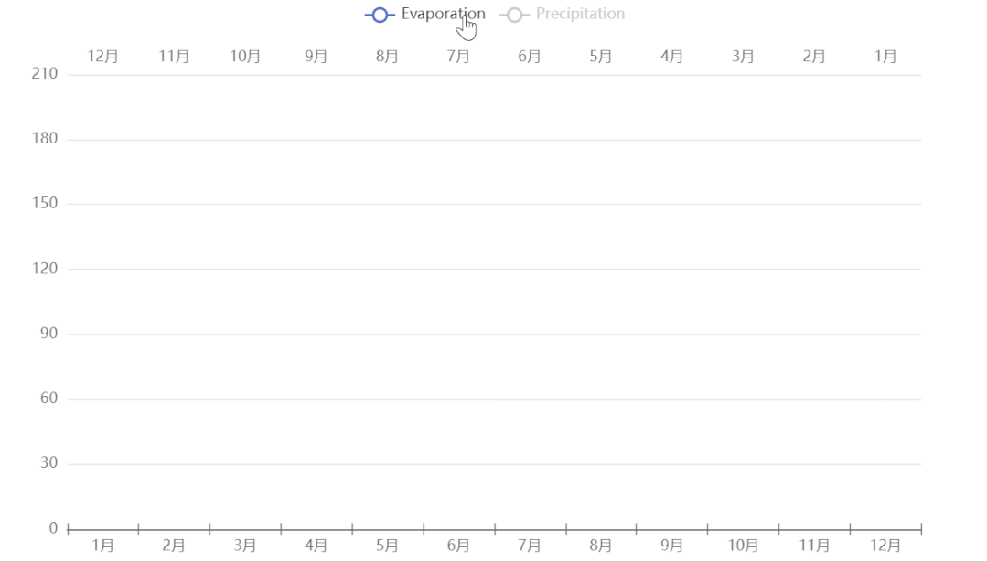 echarts4r: 从入门到应用（上） - 知乎