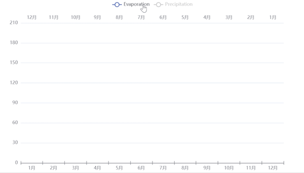 echarts4r: 从入门到应用（上） - 知乎