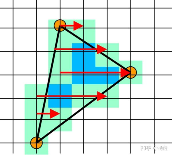 关于ddx/ddy的一些思考和测试 - 知乎