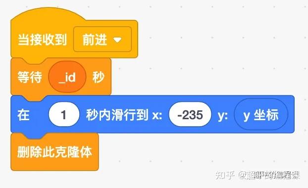 王子与骑士-第14届蓝桥杯STEMA测评Scratch真题精选 - 知乎