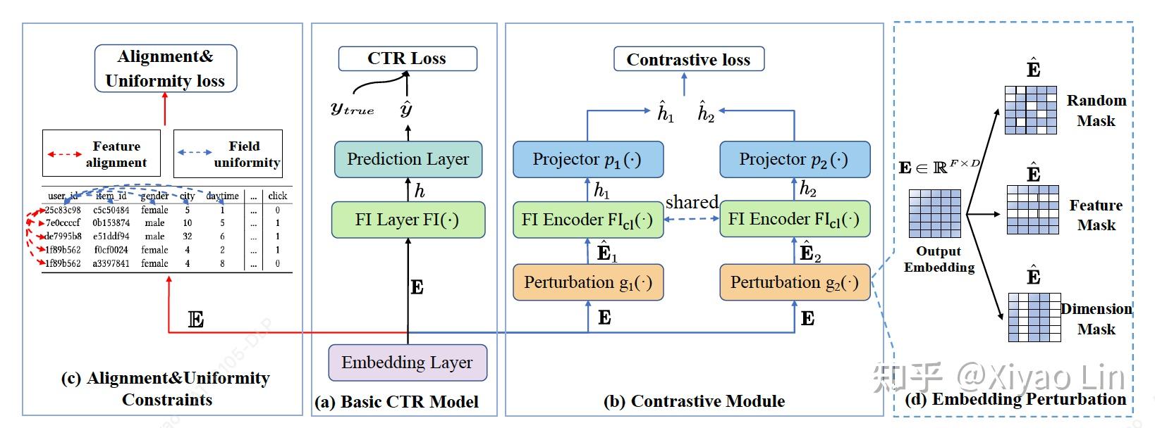 [CTR | CL] CL4CTR - 知乎