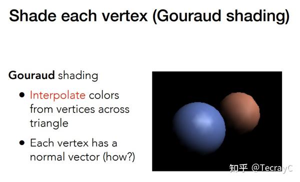 Gouraud shading与Phong shading的区别（原理概念+shader代码） - 知乎