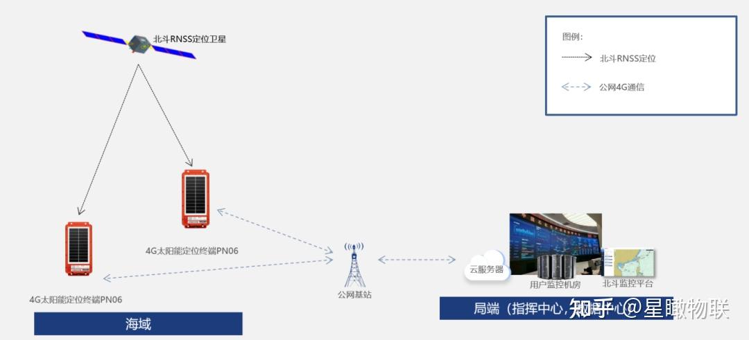 RDSS与RNSS定位技术深度解析（一）——技术原理 - 知乎