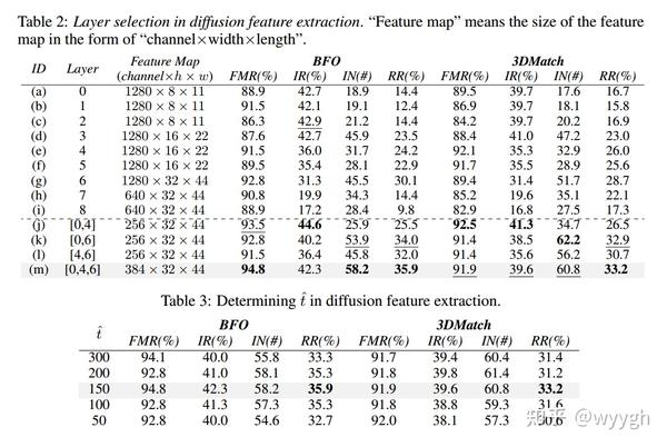 FREEREG：利用预训练扩散模型和单目深度估计器进行图像到点云配准 - 知乎
