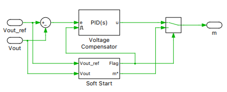 PLECS应用范例（71）: 同步降压变换器（Synchronous Buck Converter） - 知乎