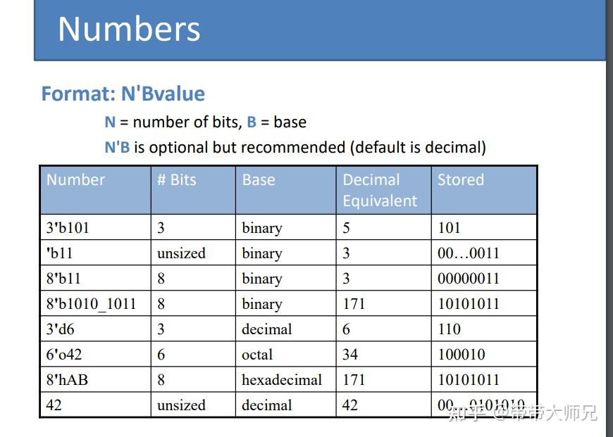 快速入门数字芯片设计，UCSD ECE111（二）SystemVerilog - 知乎