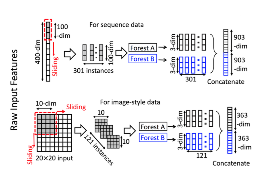 【独家】周志华教授gcForest（多粒度级联森林）算法预测股指期货涨跌 - 知乎