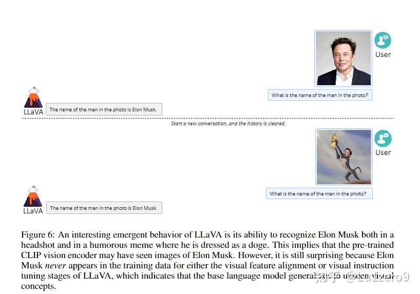 论文详细解读——【LLAVA】Visual Instruction Tuning - 知乎