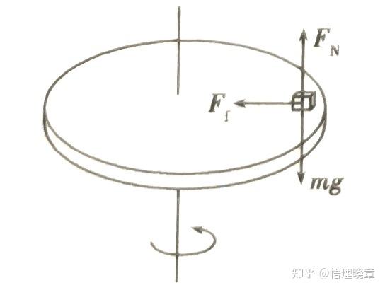 高中物理《圆周运动中的动力学分析》 - 知乎