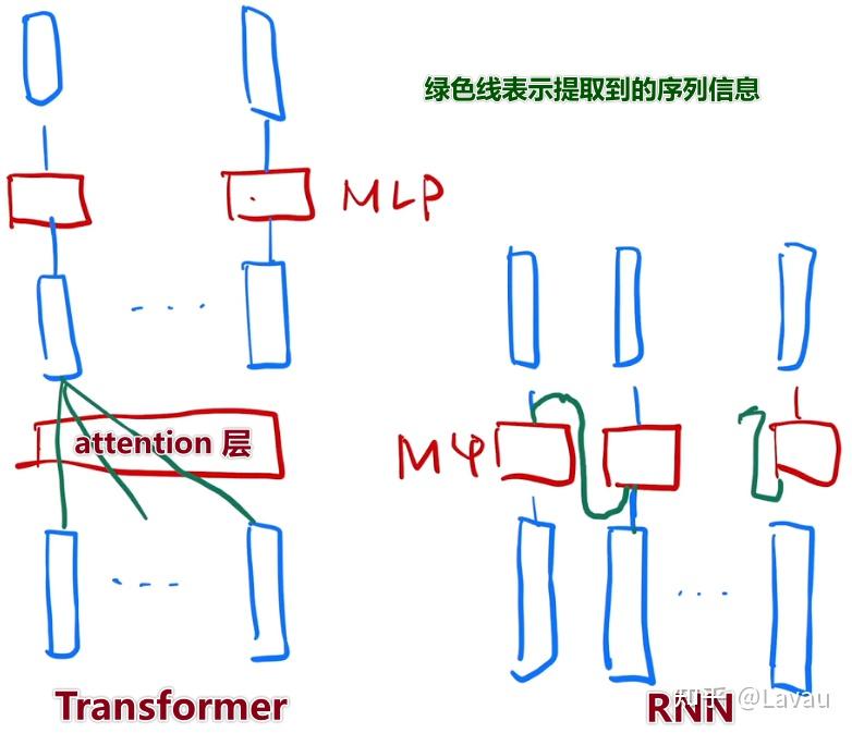 Transformer 论文精读——Attention Is All You Need - 知乎