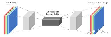 TensorFlow2.0教程-卷积自编码器 - 知乎