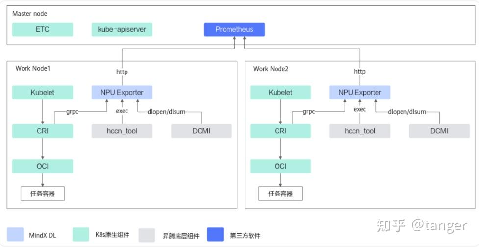 Ascend MindCluster（原MindX DL） 资源监控 - 知乎