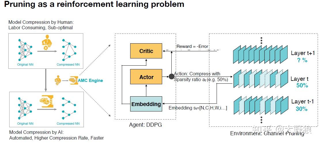 MIT-TinyML学习笔记【3】Pruning续 - 知乎