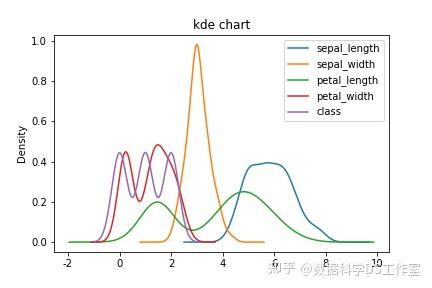 使用pandas绘图示例 - 知乎