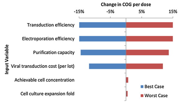 CGT专题（一）：细胞基因疗法上游设备及耗材 - 知乎