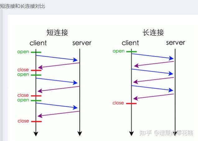 Http1.0 到 Http3.0 的区别 - 知乎