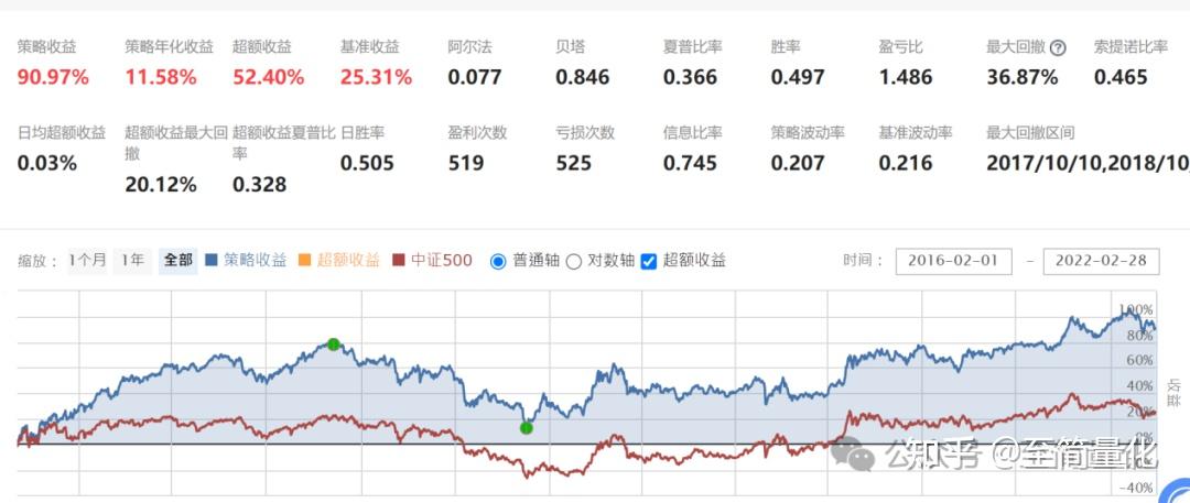 人工智能选股--使用PyPortfolioOpt库进行组合优化 - 知乎