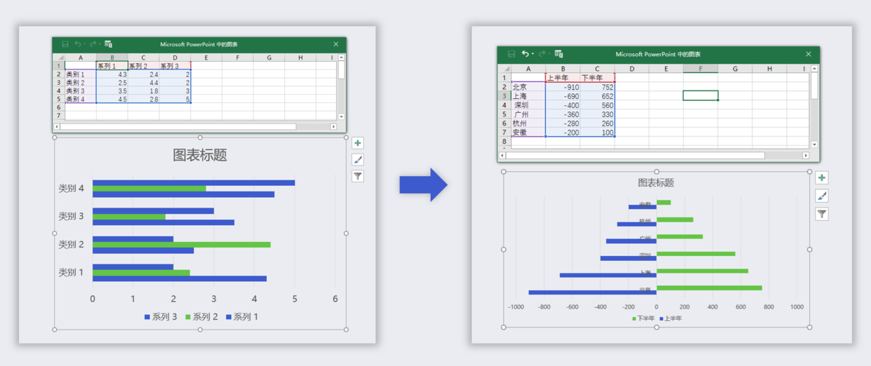PPT条形图 | 应该这样设计条形图表 - 知乎