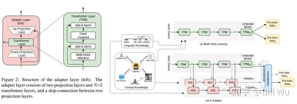 【NLP学习】Adapter的简介 - 知乎