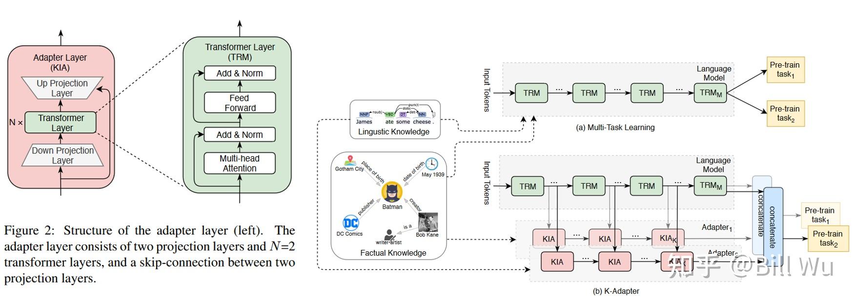 【NLP学习】Adapter的简介 - 知乎
