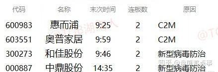 C2M模式逻辑，股民：长见识了，下周有望涨停个股名单（文末附5G翻倍潜力股名单） - 知乎