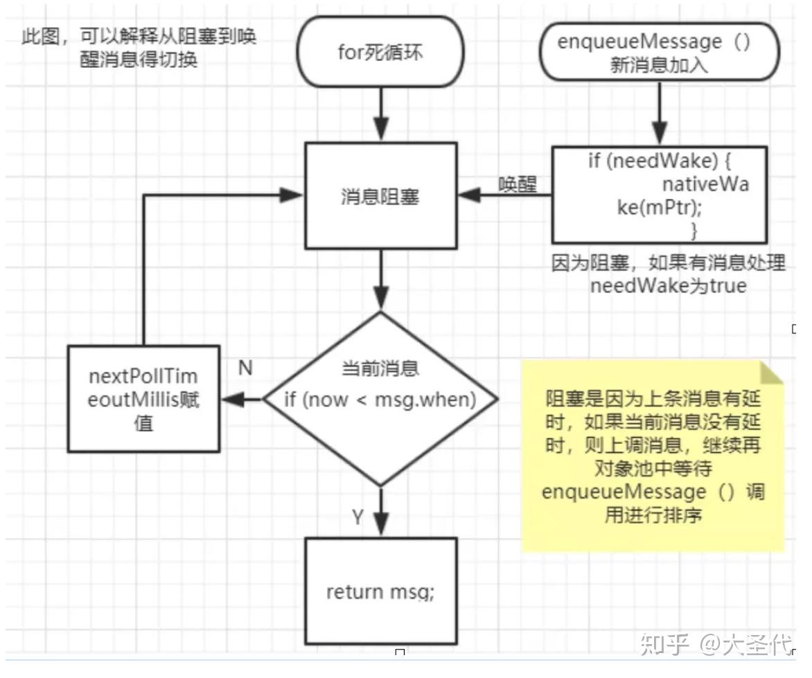 [android 消息机制]—— Handler 机制详解 知乎