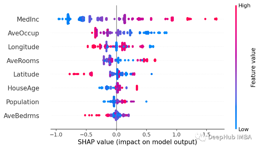 6个机器学习可解释性框架！ - 知乎