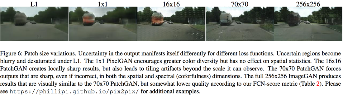 《Image-to-Image Translation with Conditional Adversarial Networks》阅读笔记 - 知乎